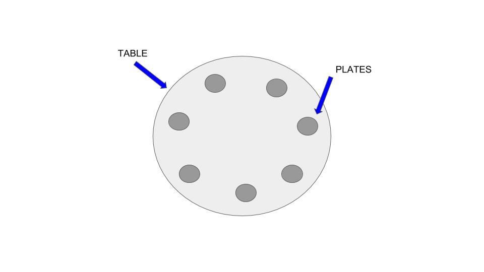 Understand SAP EWM: 2-Step Picking | WMexperts
