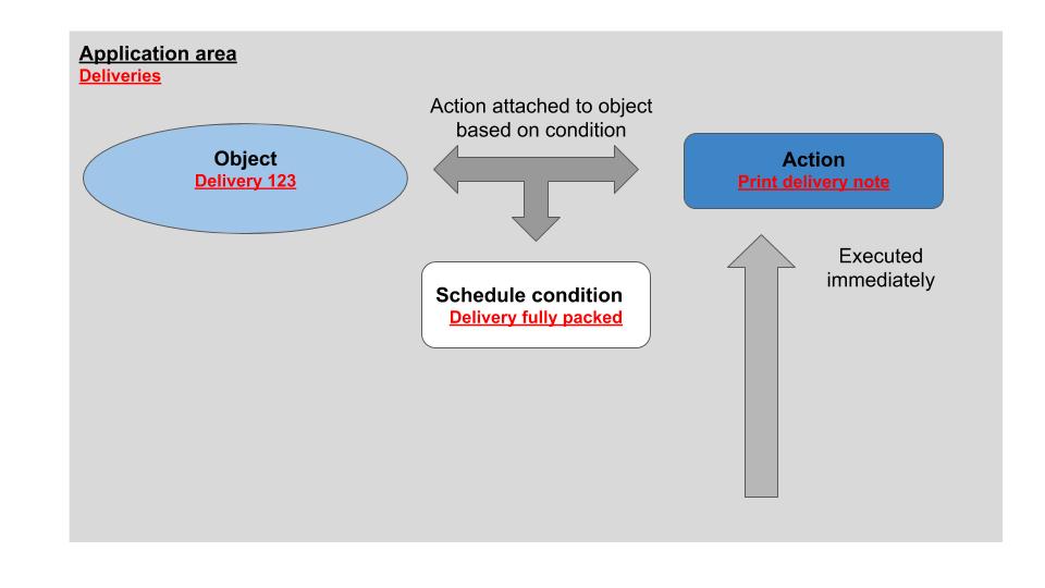 Understand SAP EWM PPF (Post Processing Framework) | WMexperts