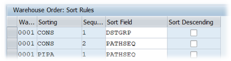Understand Warehouse Order Creation Rules in SAP EWM