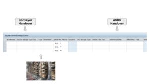 Understand Layout-oriented Storage Control in SAP EWM