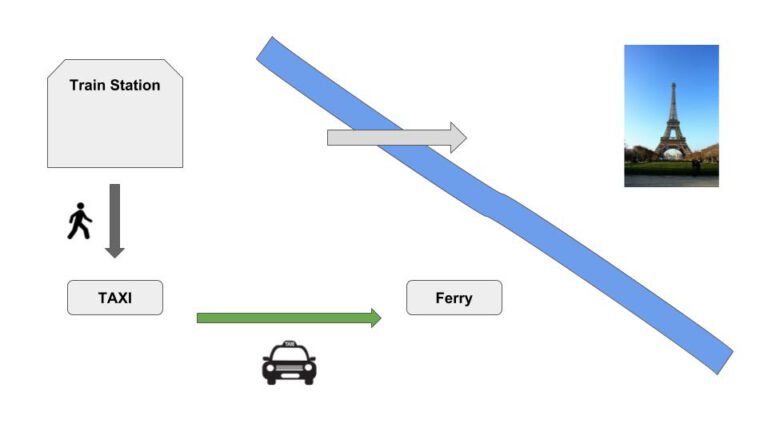 Understand Layout-oriented Storage Control in SAP EWM