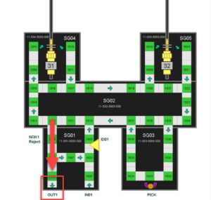 Discover SAP EWM MFS - Layout-oriented Storage Control