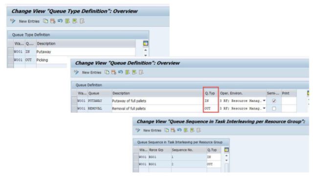 Understand Task Interleaving in SAP EWM | WMexperts.online