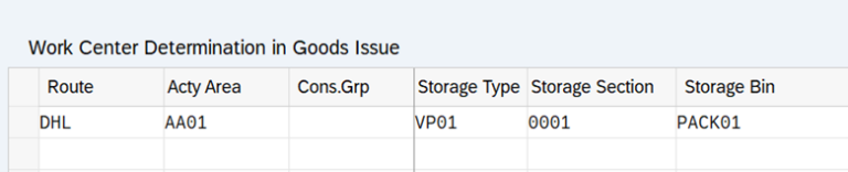Work Center Determination Packing SAP EWM | WMexperts.online