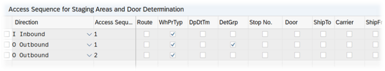 Reveal SAP EWM – Inbound staging bin determination - WMexperts.online