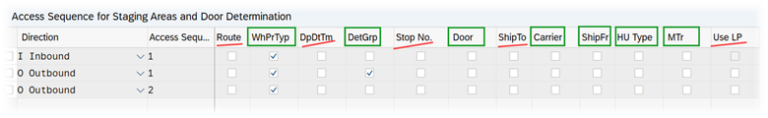 Reveal SAP EWM – Inbound staging bin determination - WMexperts.online