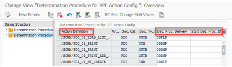 Reveal SAP EWM - Condition record determination for PPF actions