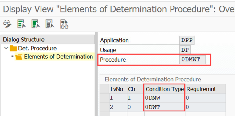Reveal SAP EWM - Condition record determination for PPF actions