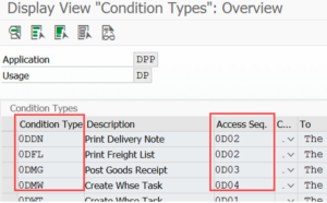 Reveal SAP EWM - Condition record determination for PPF actions