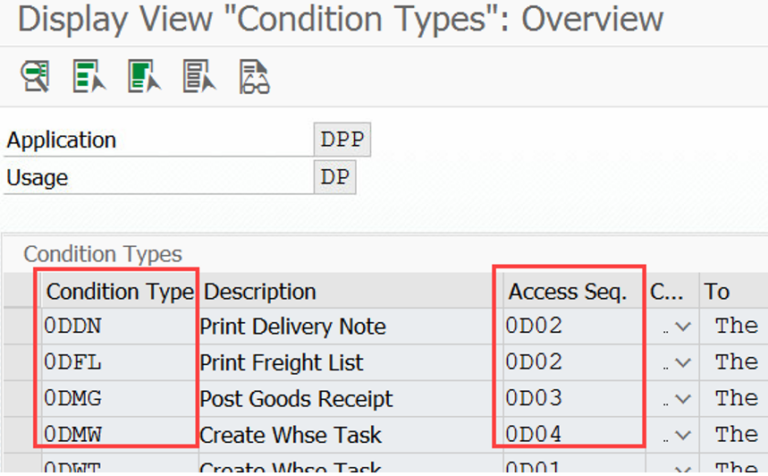 Reveal Sap Ewm Condition Record Determination For Ppf Actions